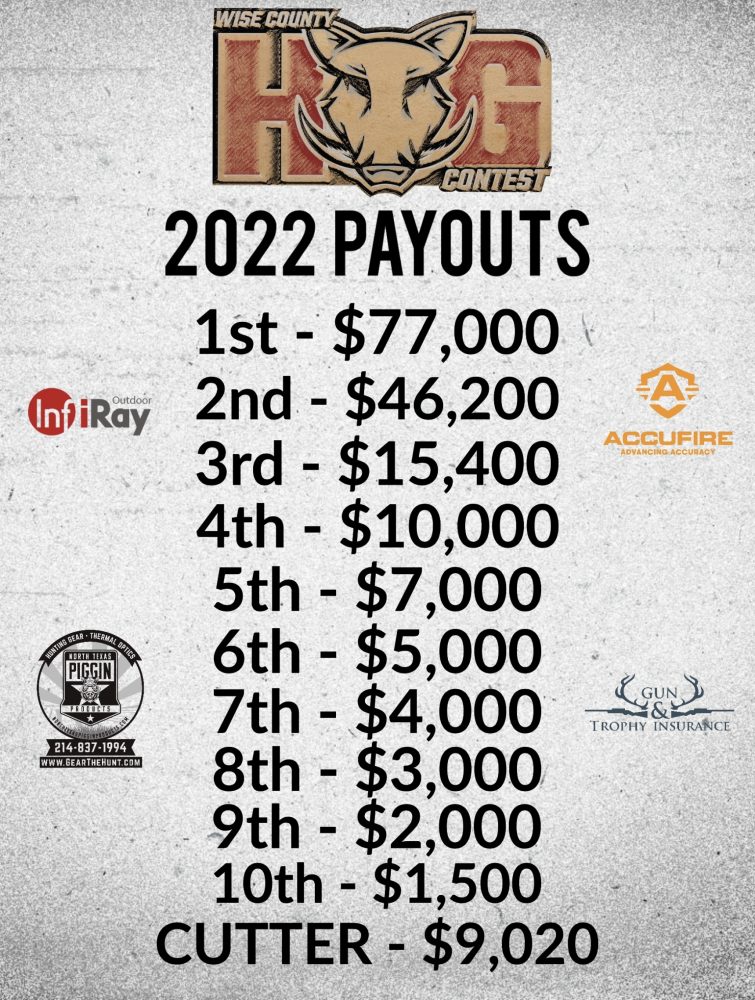 W.C. Hog Contest - The Hunting Game